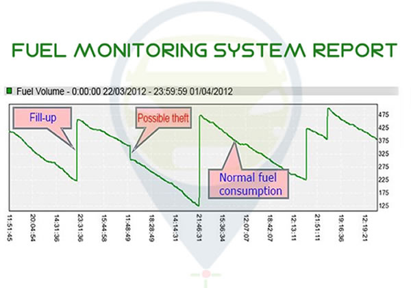 Fuel Monitoring System - No.1 Fuel Monitoring Systems Company